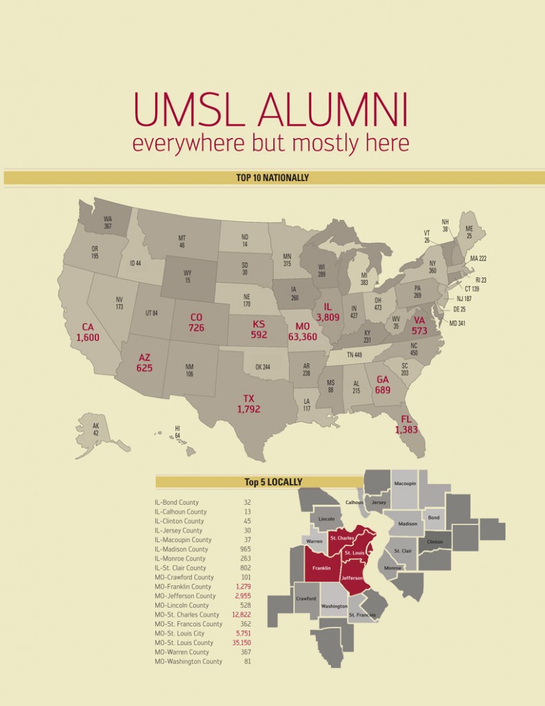 Where do UMSL alumni go? Everywhere but mostly here - UMSL Daily