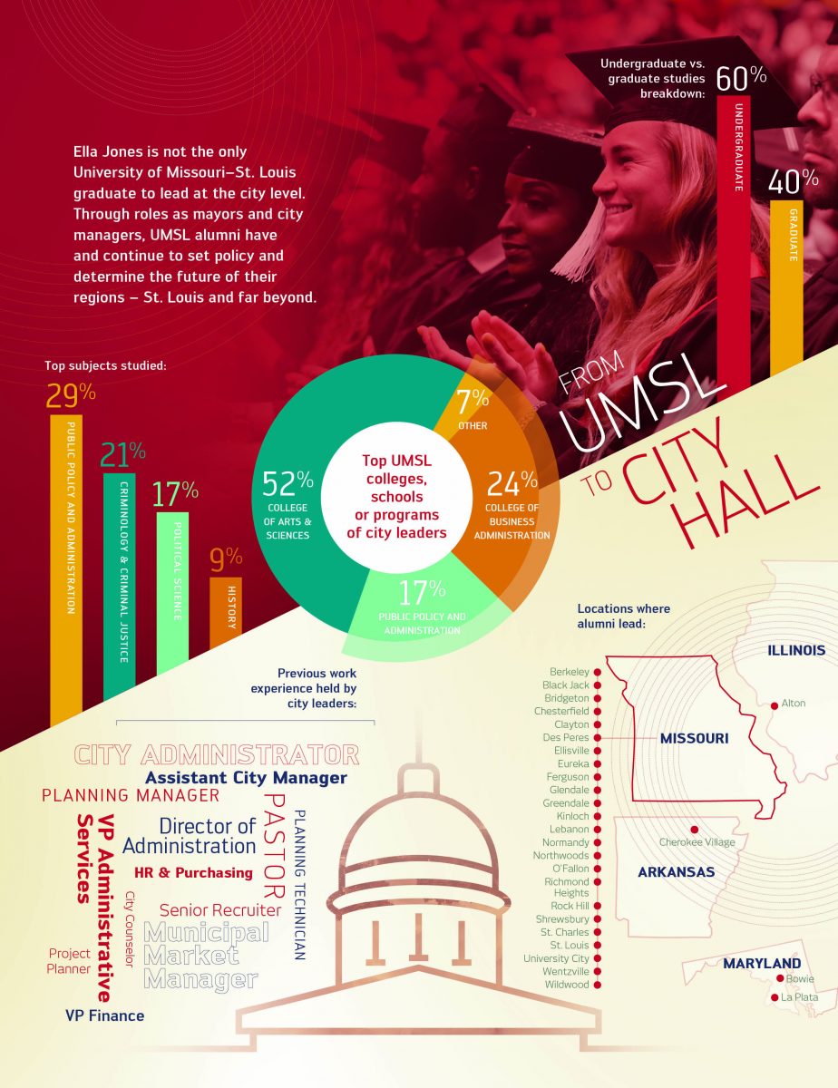 infographic_From UMSL to City Hall - UMSL Daily | UMSL Daily